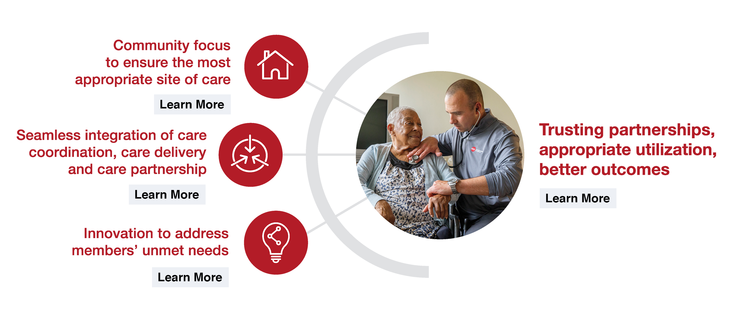 Approach to Care Commonwealth Care Alliance