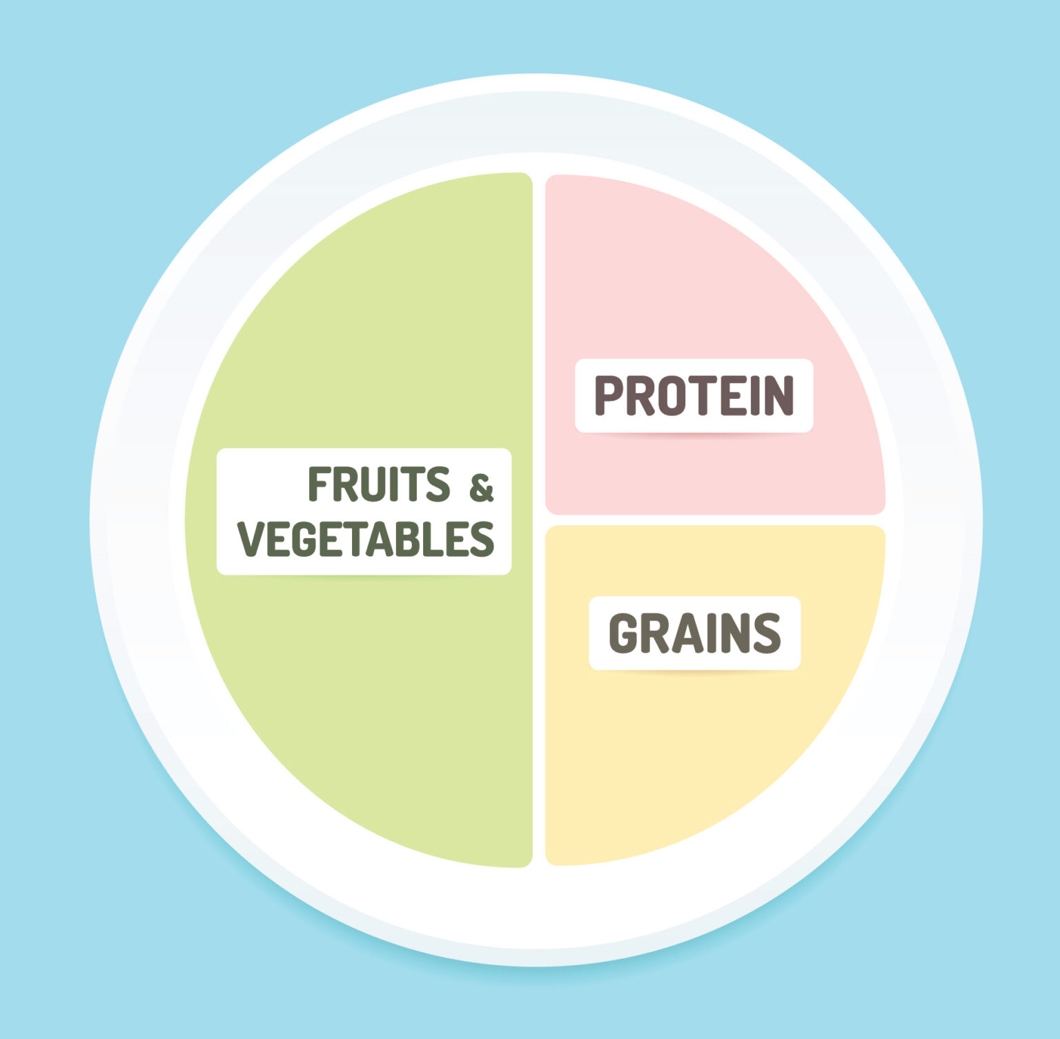 The building blocks for eating well – Commonwealth Care Alliance